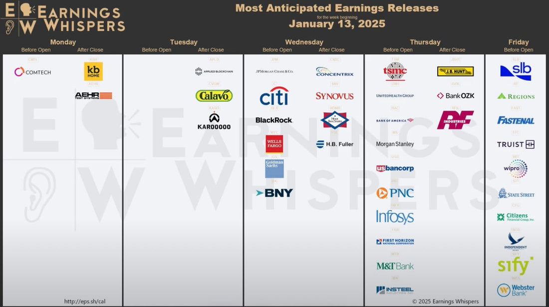 January 13th 2025 – TRADEX